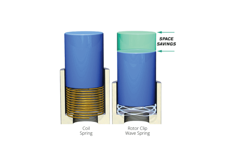 Wave Springs Save Space and Require Less Machining | Rotor Clip