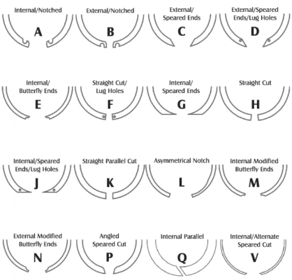 Our Expertise: Customization | Rotor Clip