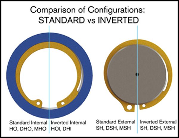 Technical Considerations for the Selection of Retaining Rings | Rotor Clip