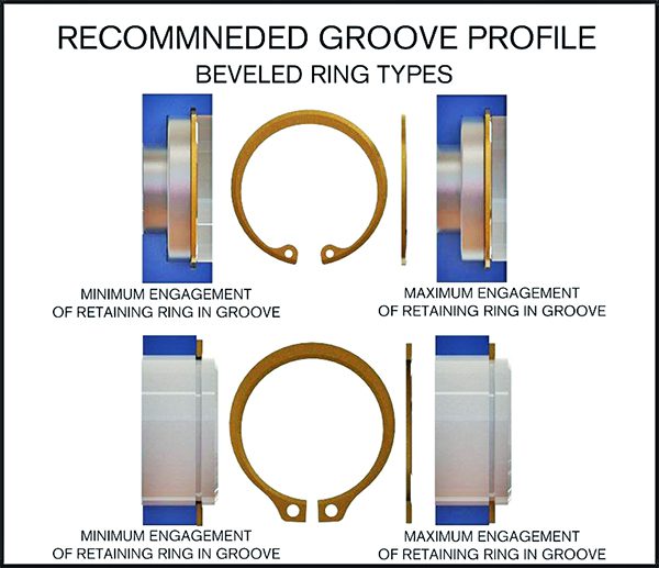 Technical Considerations for the Selection of Retaining Rings | Rotor Clip