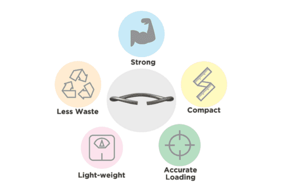 Round-Wire Wave Springs | Rotor Clip