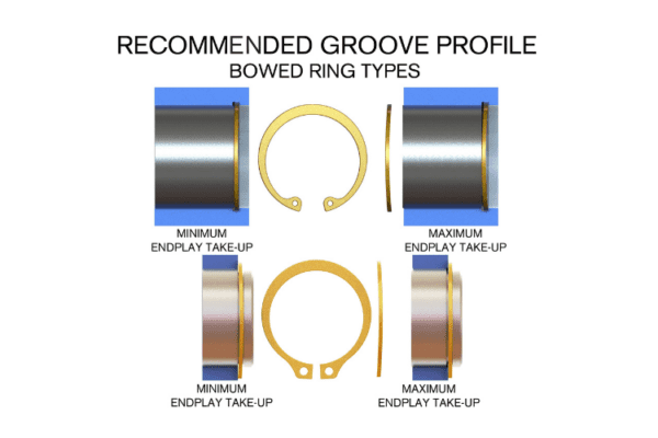 Beveled & Bowed Retaining Rings | Rotor Clip