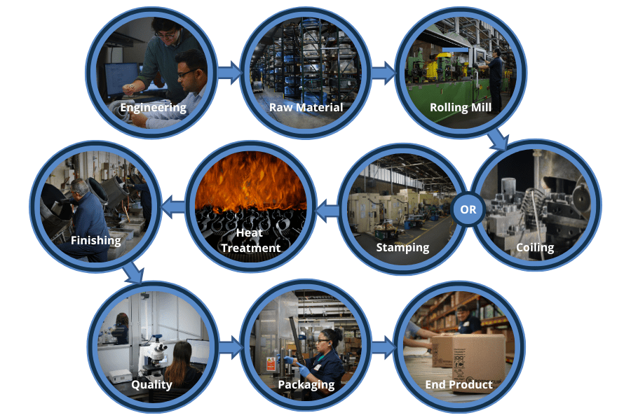 Retaining Rings, Wave Springs and Hose Clamps Manufacturer | Rotor Clip