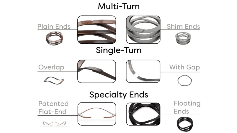 Selecting The Right Wave Spring End-Type | Rotor Clip