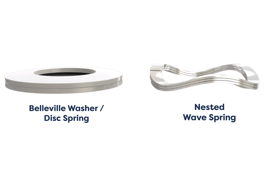 Nested Wave Springs | Rotor Clip